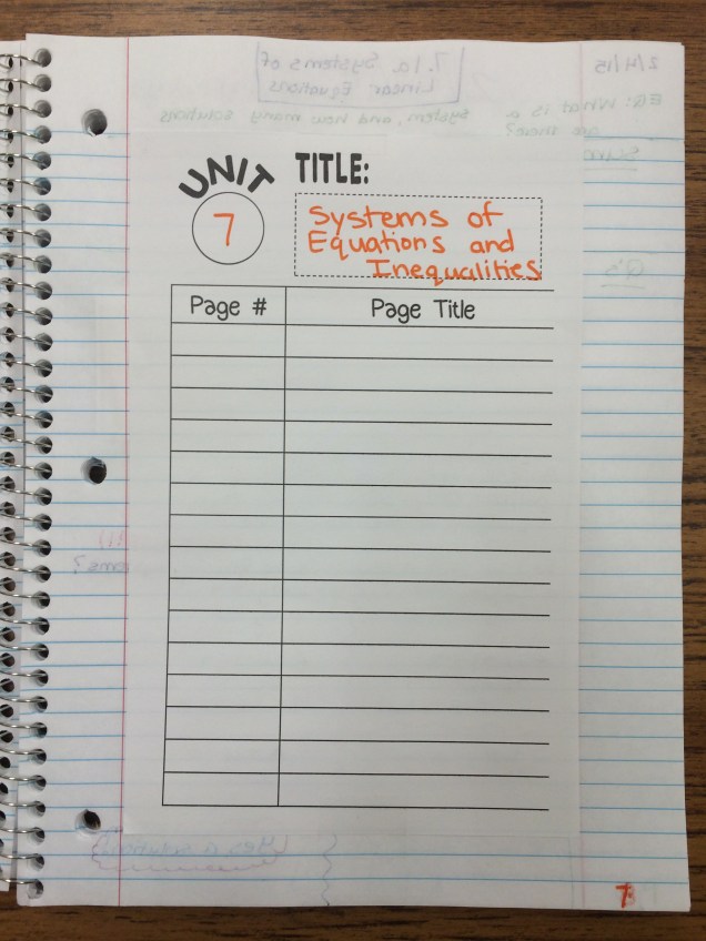 Systems of Linear Equations and Inequalities Unit Interactive Notebook ...