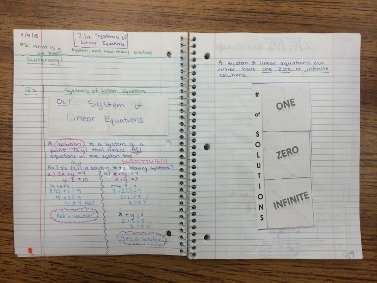 Systems of Linear Equations and Inequalities Unit Interactive Notebook ...