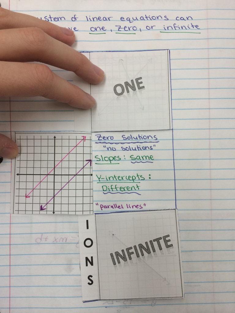 Systems of Linear Equations and Inequalities Unit Interactive Notebook ...