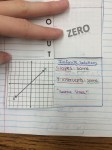 Systems of Linear Equations and Inequalities Unit Interactive Notebook ...