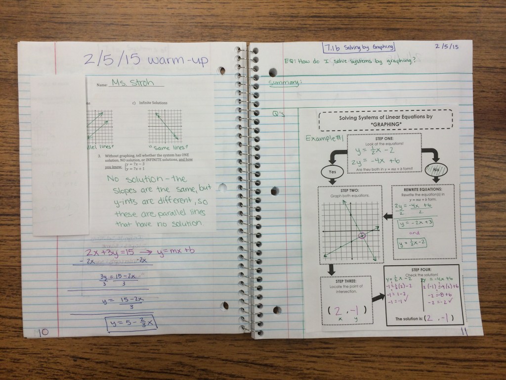 Systems of Linear Equations and Inequalities Unit Interactive Notebook ...