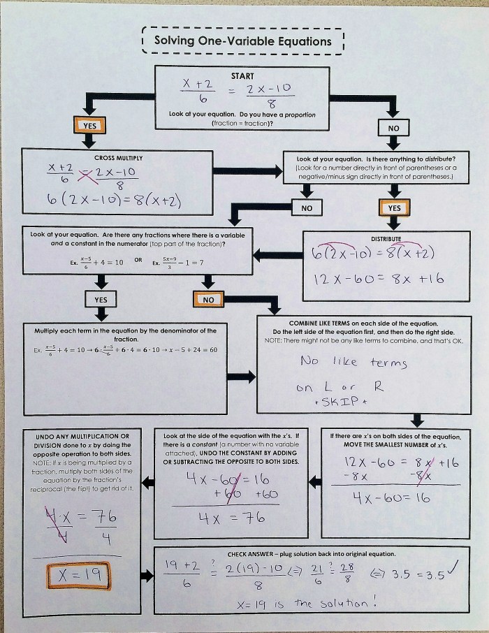 My Favorite Resources #MTBoSBLAUGUST #Made4Math – Math by the Mountain