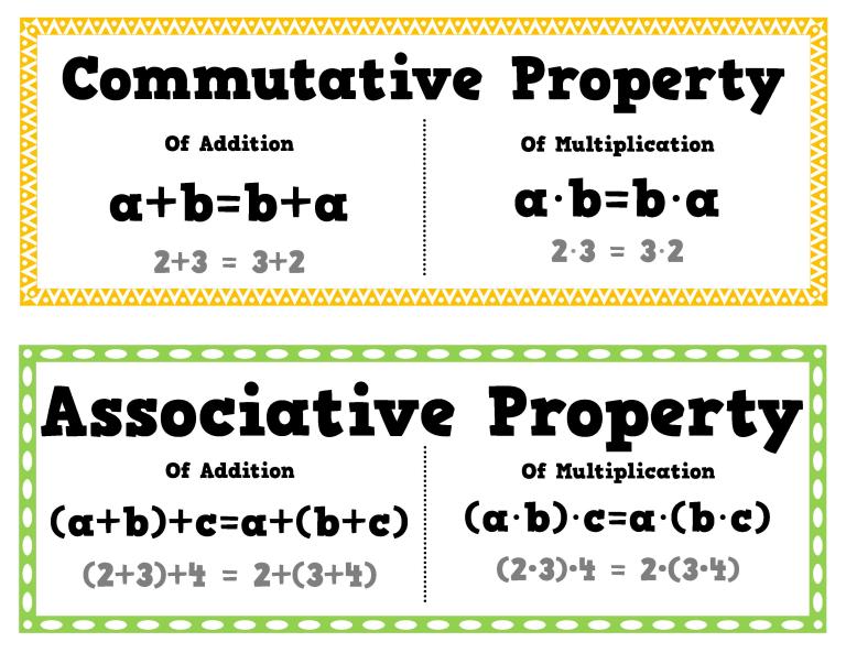 Classroom Posters – Math by the Mountain