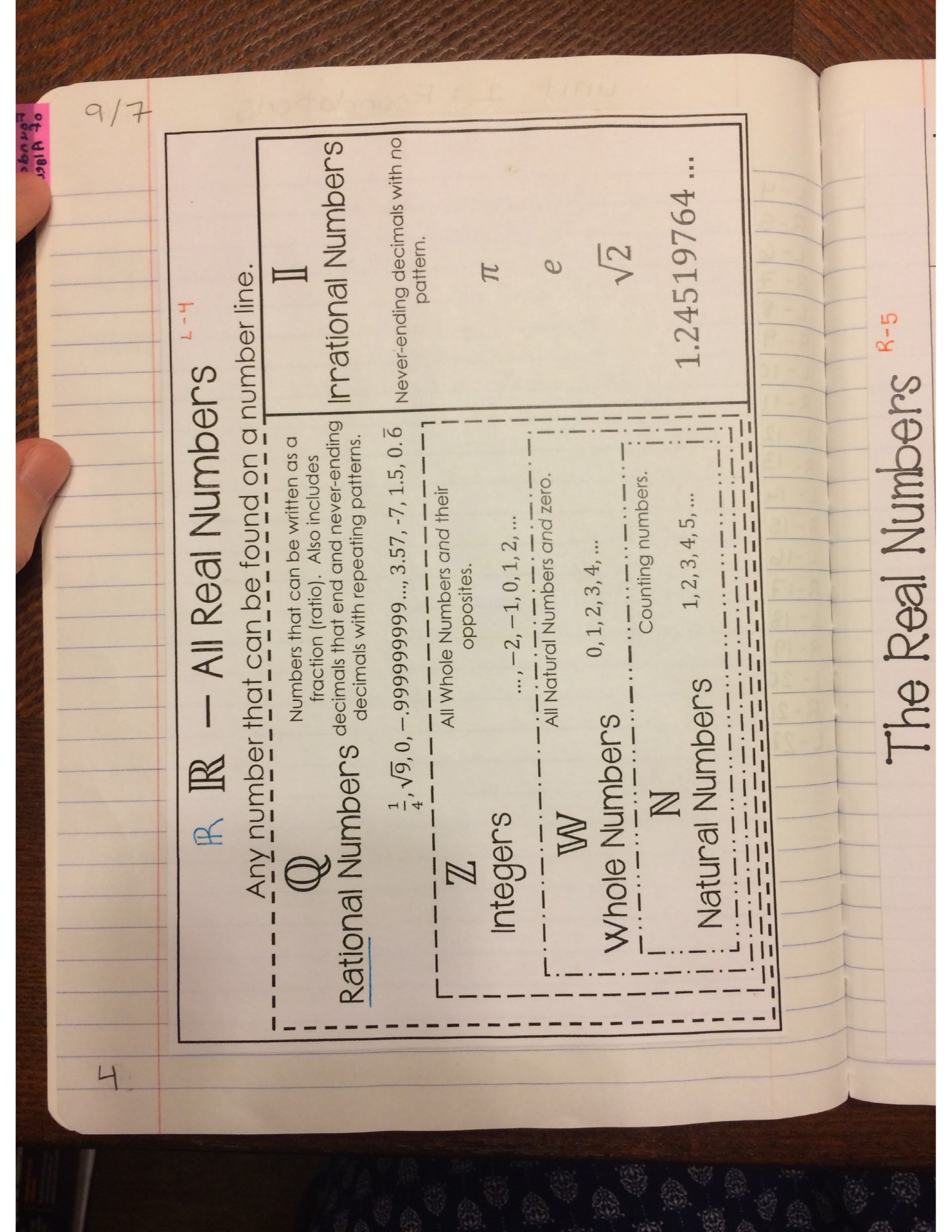 Algebra 1 – Unit 1 INB Pages | The Foundations of Algebra – Math by the ...