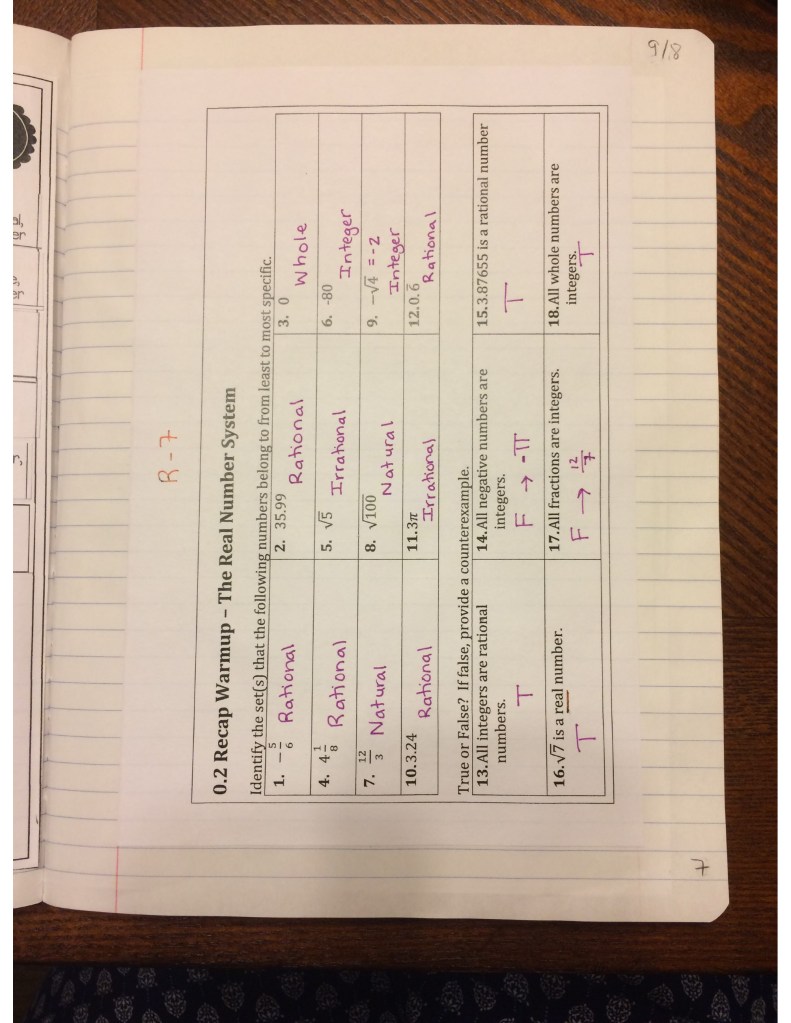Algebra 1 – Unit 1 INB Pages | The Foundations of Algebra – Math by the ...