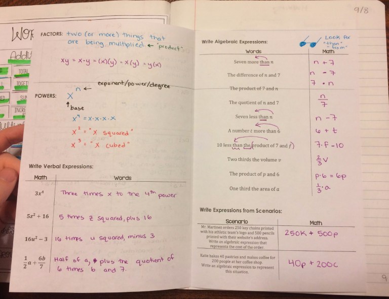 Algebra 1 – Unit 1 INB Pages | The Foundations of Algebra – Math by the ...