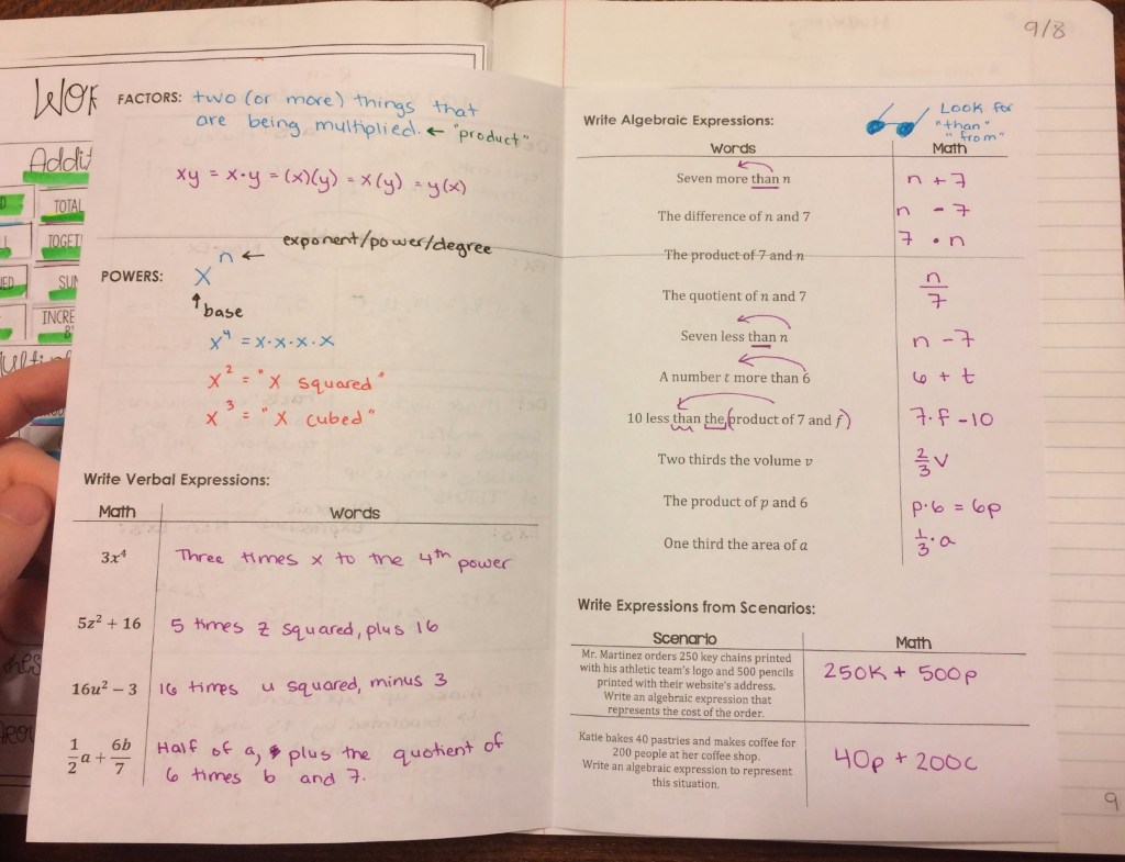 Algebra 1 – Unit 1 INB Pages | The Foundations of Algebra – Math by the ...