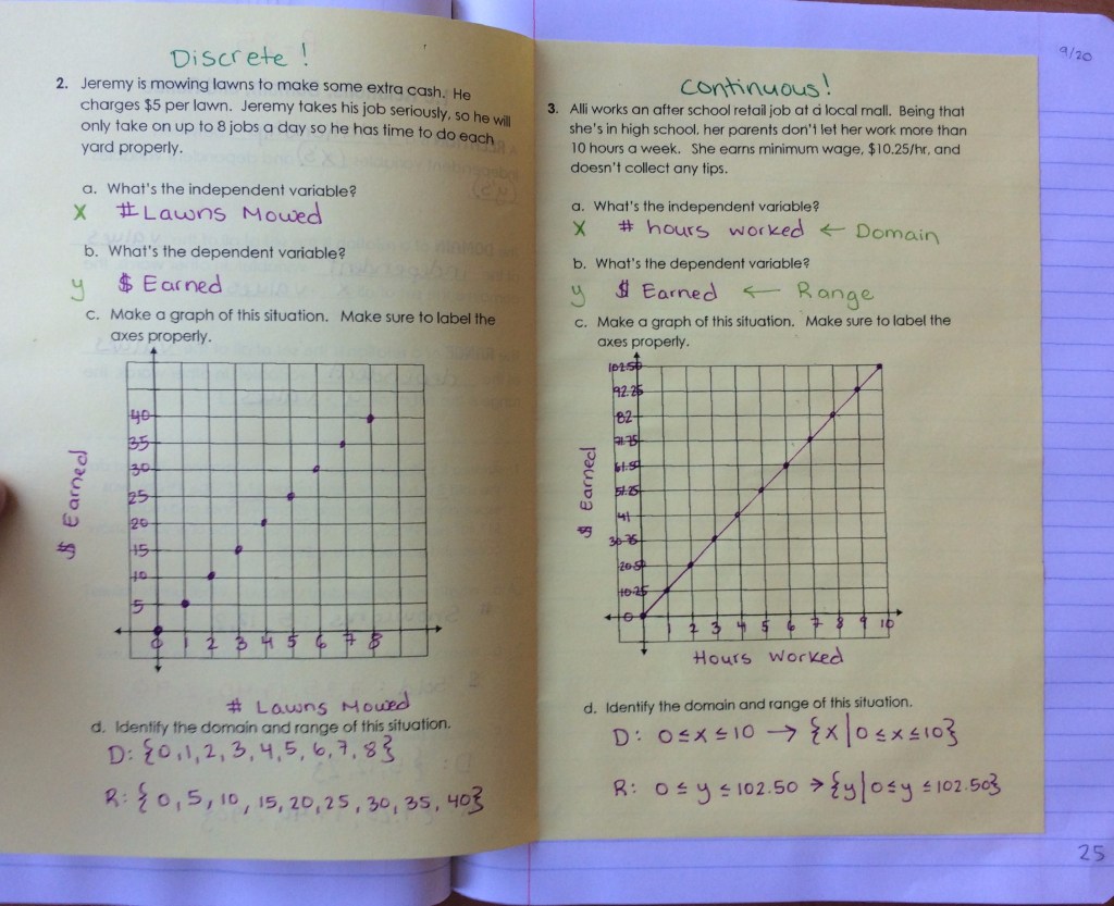 Algebra 1 Unit 2 Interactive Notebook Pages | Relations & Functions ...