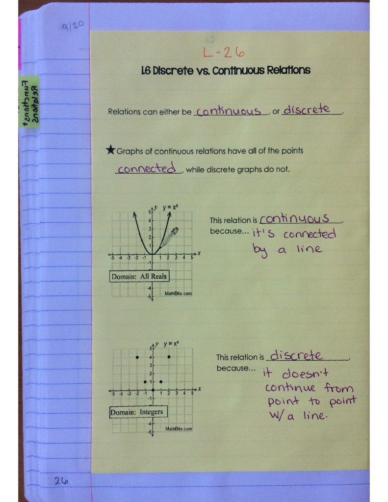 Algebra 1 Unit 2 Interactive Notebook Pages | Relations & Functions ...