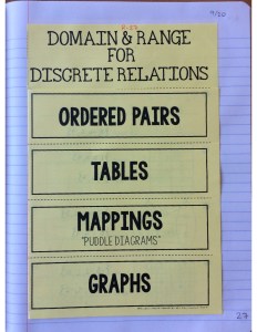 Algebra 1 Unit 2 Interactive Notebook Pages | Relations & Functions ...