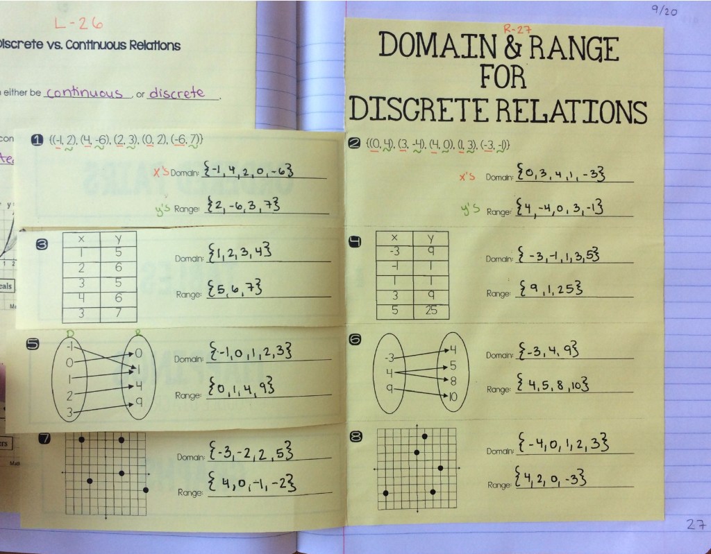 Algebra 1 Unit 2 Interactive Notebook Pages | Relations & Functions ...