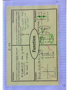 Algebra 1 Unit 2 Interactive Notebook Pages | Relations & Functions ...