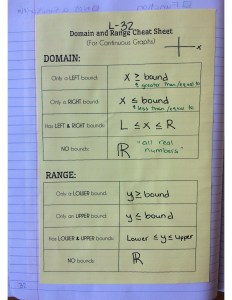Algebra 1 Unit 2 Interactive Notebook Pages | Relations & Functions ...