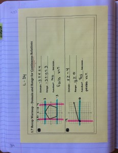 Algebra 1 Unit 2 Interactive Notebook Pages | Relations & Functions ...
