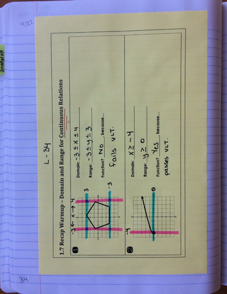 Algebra 1 Unit 2 Interactive Notebook Pages | Relations & Functions ...