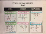 Algebra 1 Unit 3 Interactive Notebook Pages | Solving Equations – Math ...