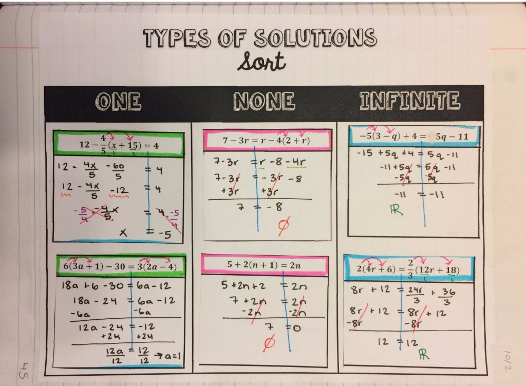 Algebra 1 Unit 3 Interactive Notebook Pages | Solving Equations – Math ...