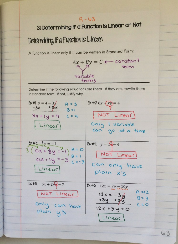 Algebra 1 Interactive Notebook Pages | Unit 4 – Linear Functions – Math ...