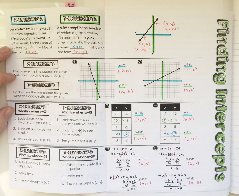 Algebra 1 Interactive Notebook Pages | Unit 4 – Linear Functions – Math ...
