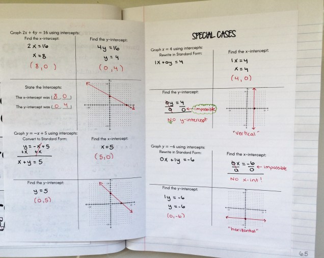 Algebra 1 Interactive Notebook Pages | Unit 4 – Linear Functions – Math ...