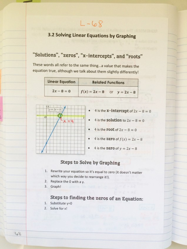 Algebra 1 Interactive Notebook Pages | Unit 4 – Linear Functions – Math ...