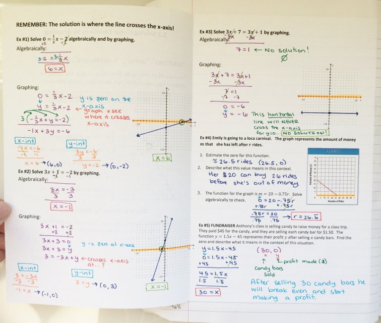 Algebra 1 Interactive Notebook Pages | Unit 4 – Linear Functions – Math ...