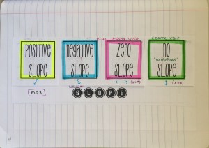 Algebra 1 Interactive Notebook Pages | Unit 4 – Linear Functions – Math ...