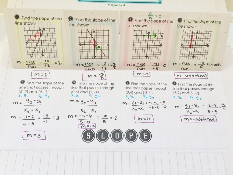 Algebra 1 Interactive Notebook Pages | Unit 4 – Linear Functions – Math ...