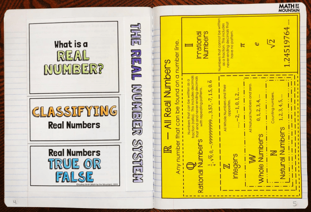 Algebra 1 – Unit 1 Interactive Notebook Pages | The Foundations of ...