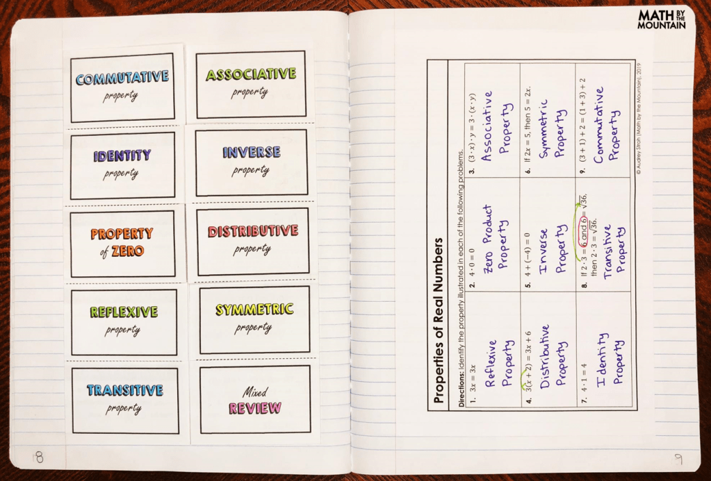 Algebra 1 – Unit 1 Interactive Notebook Pages | The Foundations of ...