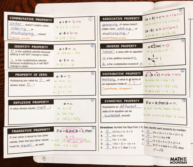 Algebra 1 – Unit 1 Interactive Notebook Pages | The Foundations of ...