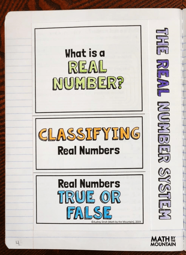Algebra 1 – Unit 1 Interactive Notebook Pages | The Foundations of ...