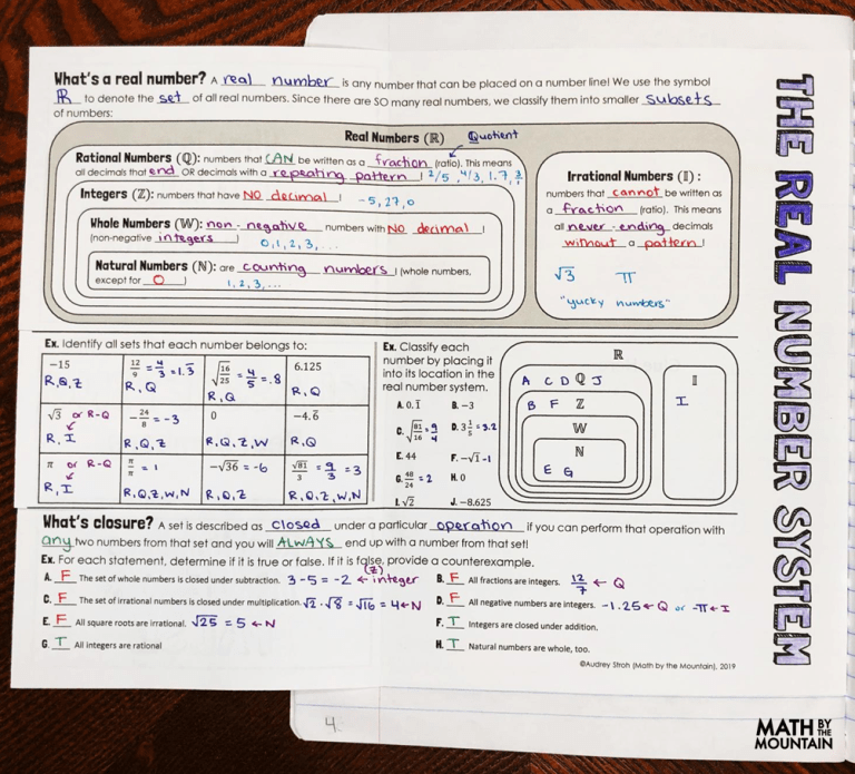 Algebra 1 – Unit 1 Interactive Notebook Pages | The Foundations of ...
