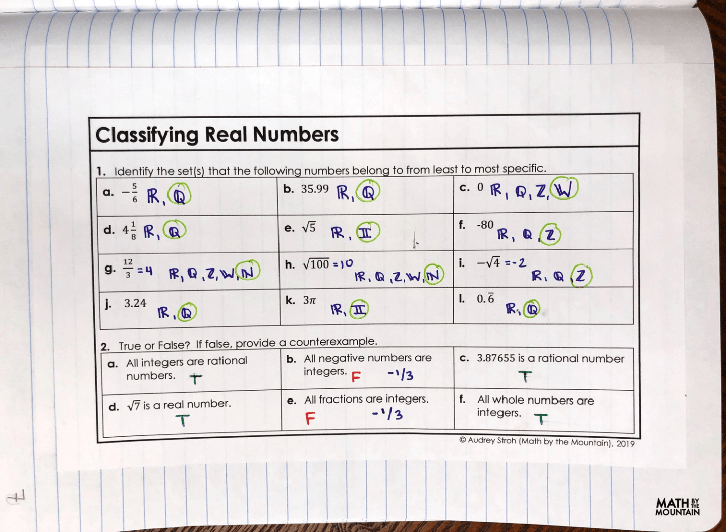 Algebra 1 – Unit 1 Interactive Notebook Pages | The Foundations of ...