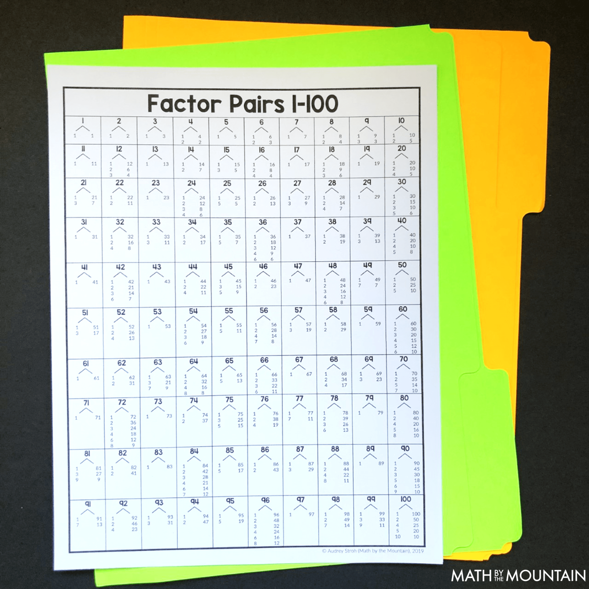 How I teach factoring + Factoring Investigation – Math by the Mountain