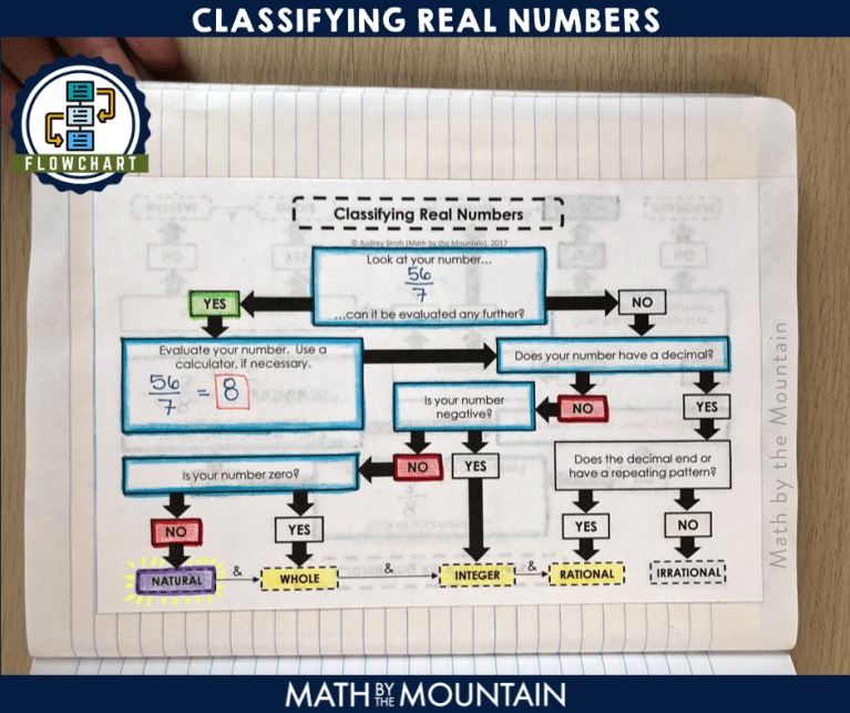How I teach The Real Number System, Classifying Real Numbers, and ...