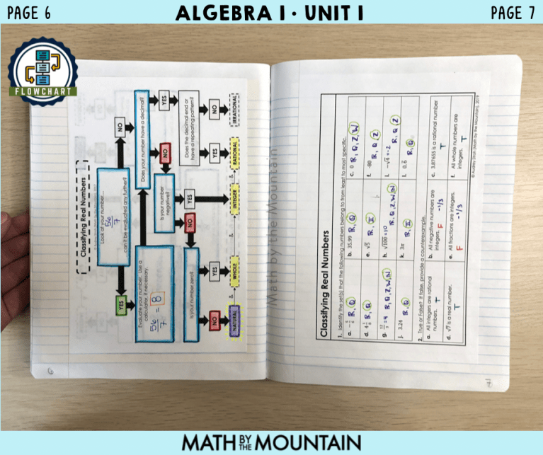 Algebra 1 Unit 1 Interactive Notebook Pages – The Foundations of ...