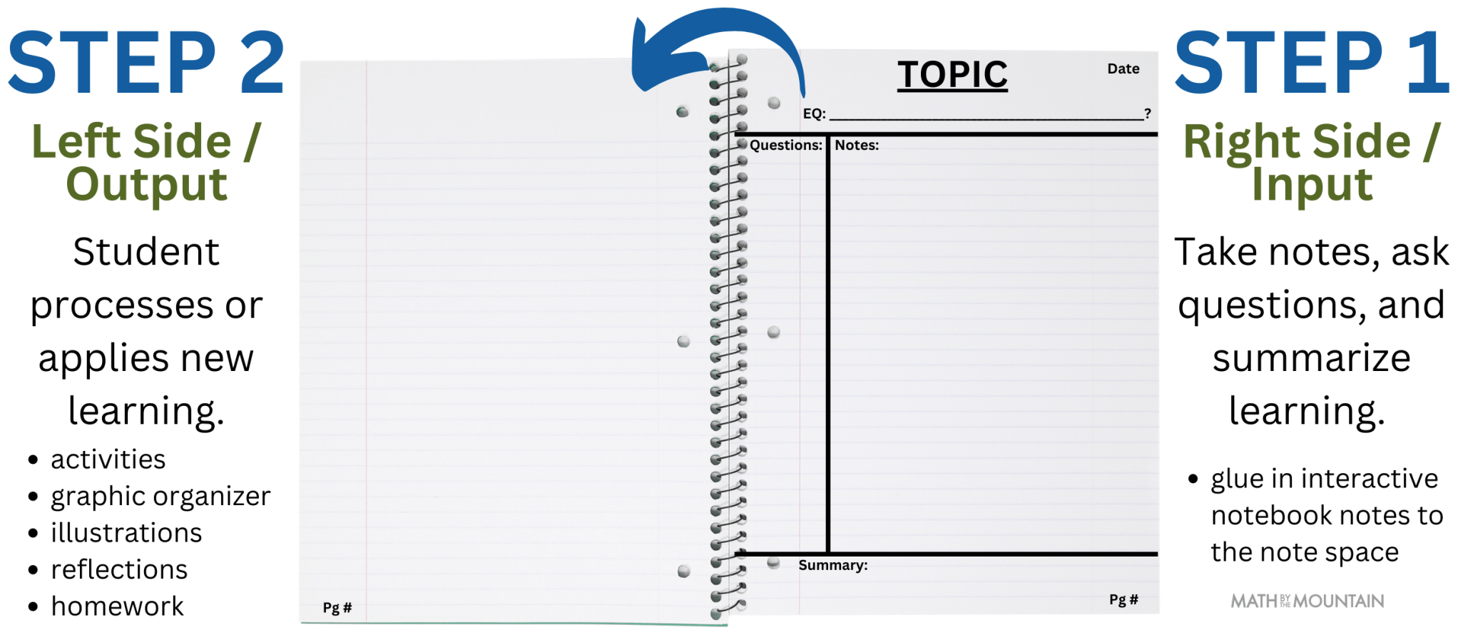 Everything You Need to Know: Using Interactive Notebooks with AVID ...