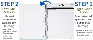 Everything You Need to Know: Using Interactive Notebooks with AVID ...