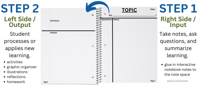 Everything You Need to Know: Using Interactive Notebooks with AVID ...