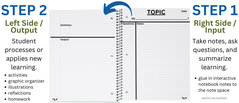 Everything You Need to Know: Using Interactive Notebooks with AVID ...
