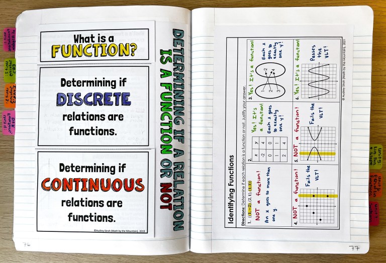 Everything You Need to Know: Using Interactive Notebooks with AVID ...