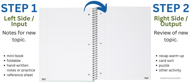 Everything You Need to Know: Using Interactive Notebooks with AVID ...