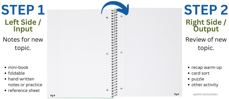 Everything You Need to Know: Using Interactive Notebooks with AVID ...