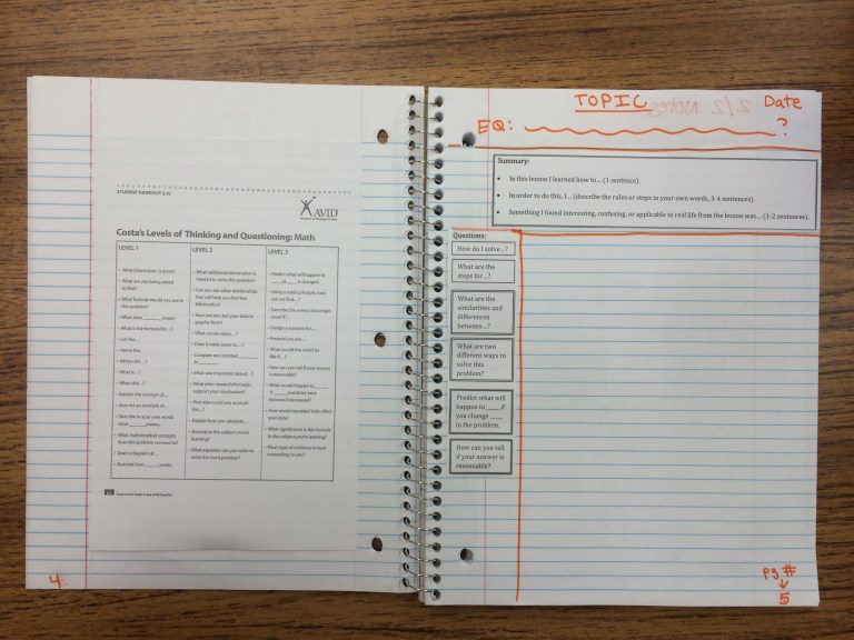 Everything You Need to Know: Using Interactive Notebooks with AVID ...