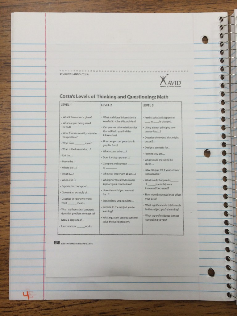 Everything You Need to Know: Using Interactive Notebooks with AVID ...