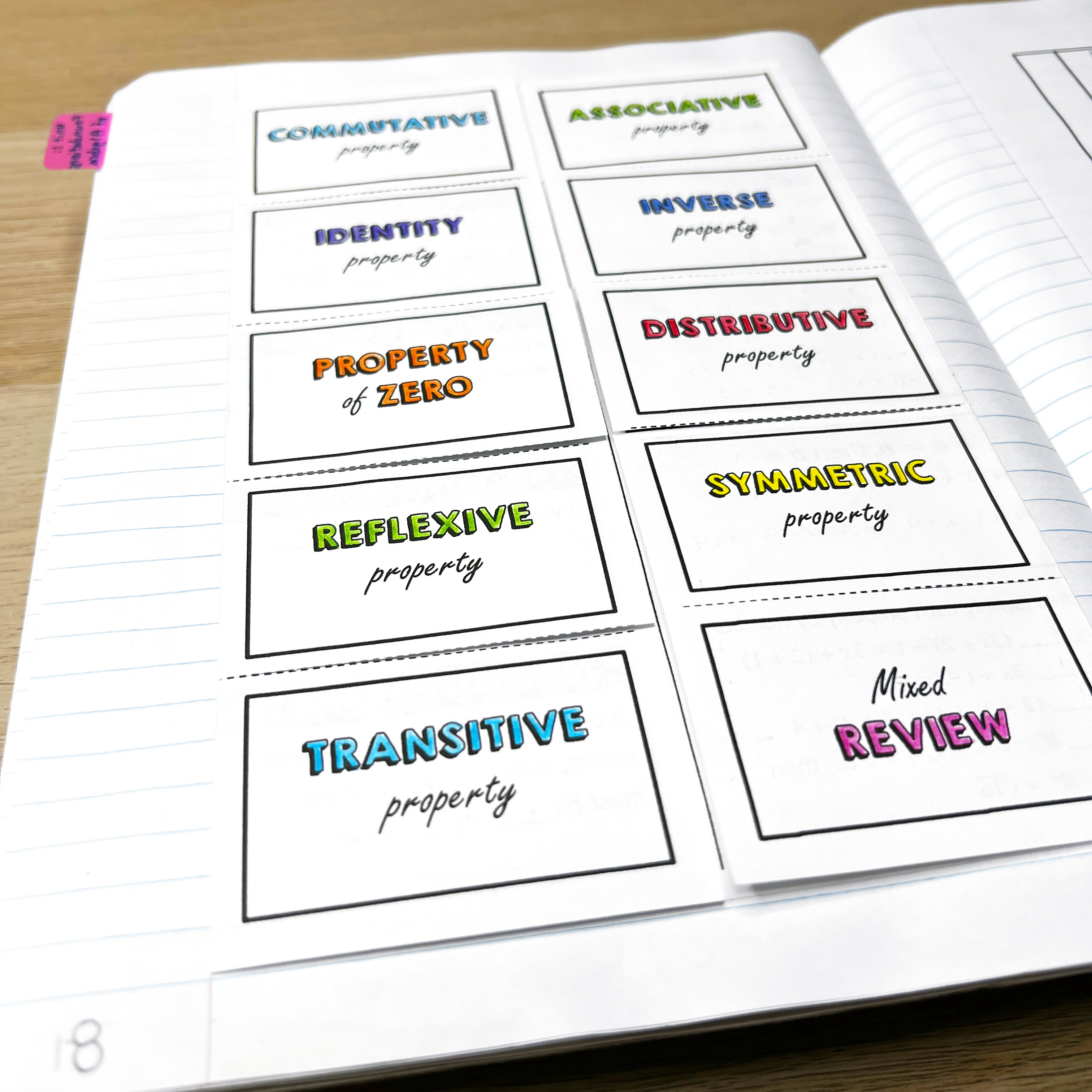 Unit 1 Planning Guide: Starting the Year Off Right in Algebra 1 – Math ...