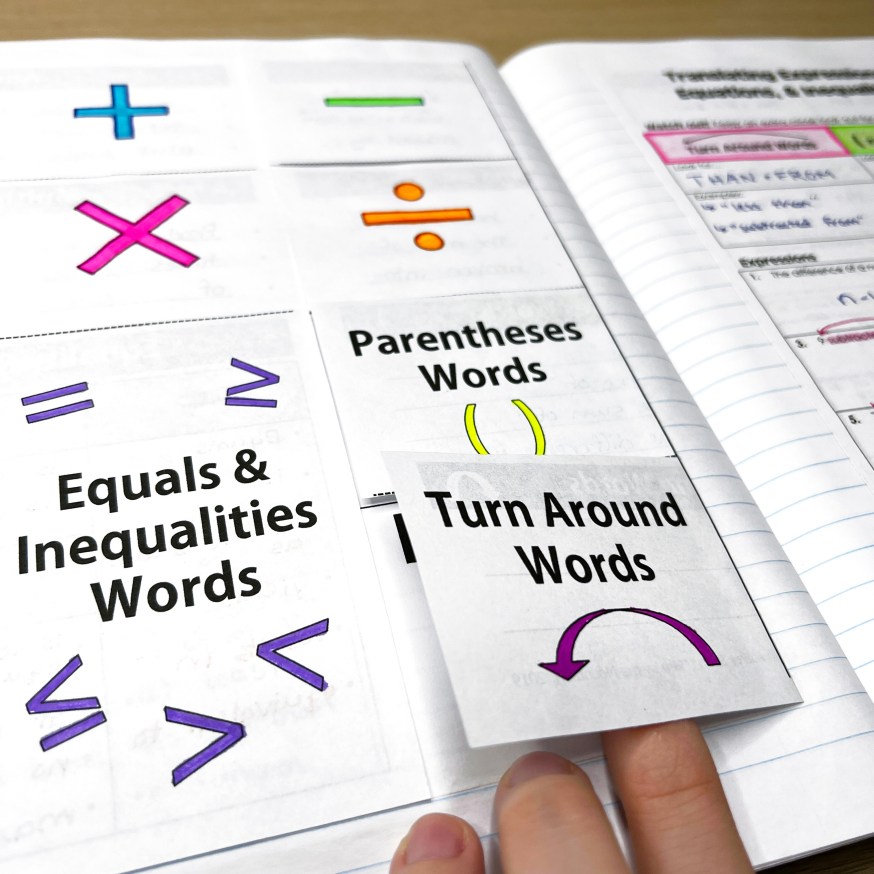 Unit 1 Planning Guide: Starting the Year Off Right in Algebra 1 – Math ...