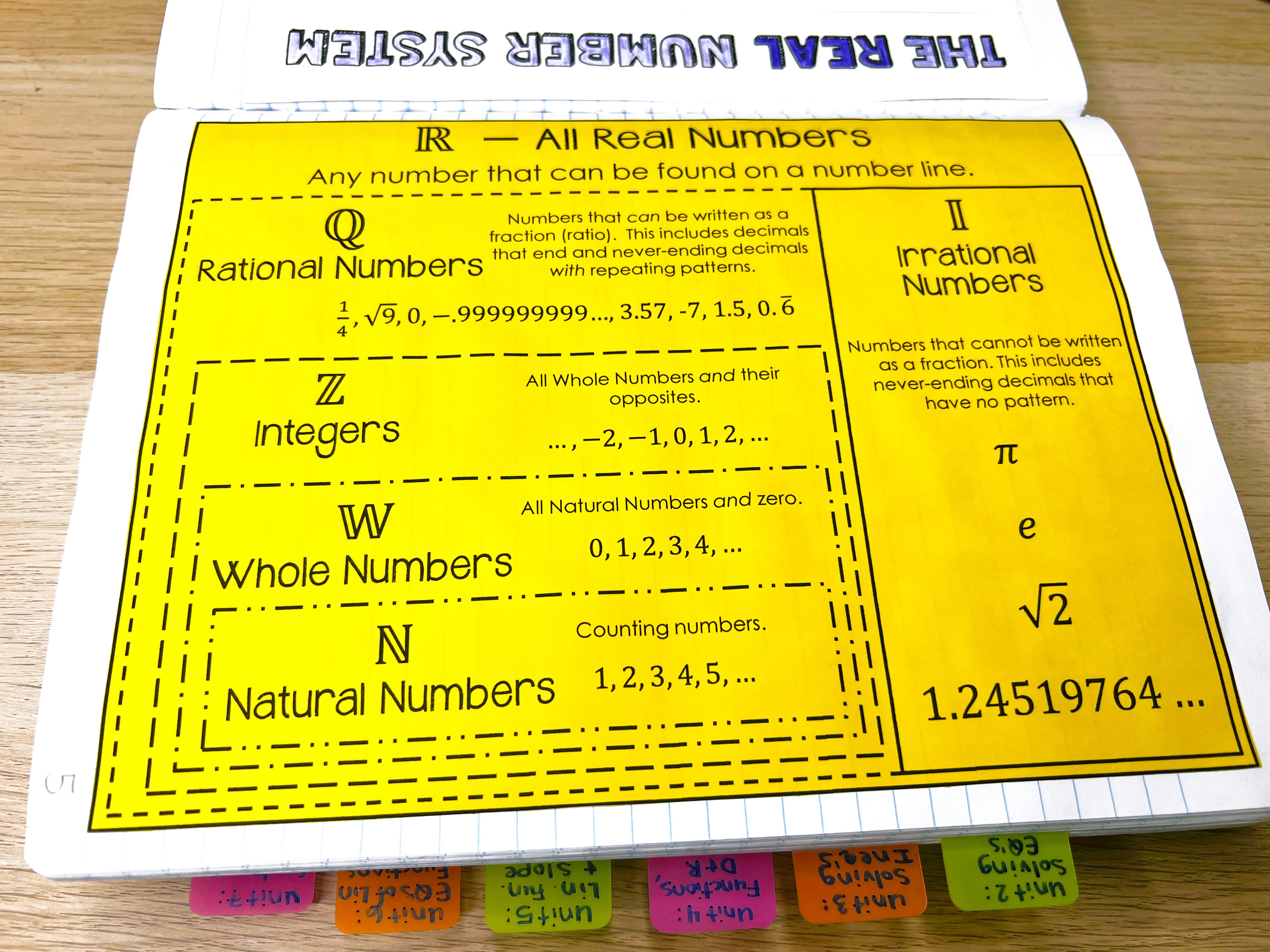 Unit 1 Planning Guide: Starting the Year Off Right in Algebra 1 – Math ...