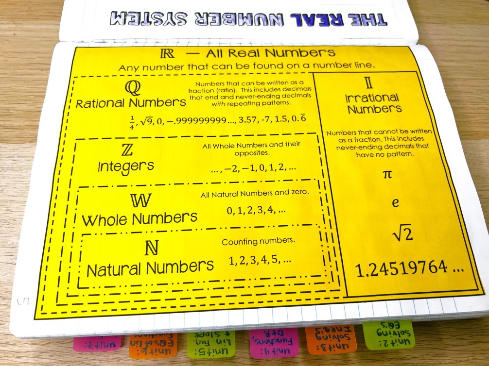 Unit 1 Planning Guide: Starting the Year Off Right in Algebra 1 – Math ...